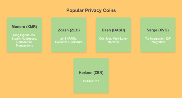 How to Trade Crypto Anonymously in 2024: Ultimate Guide for Beginners