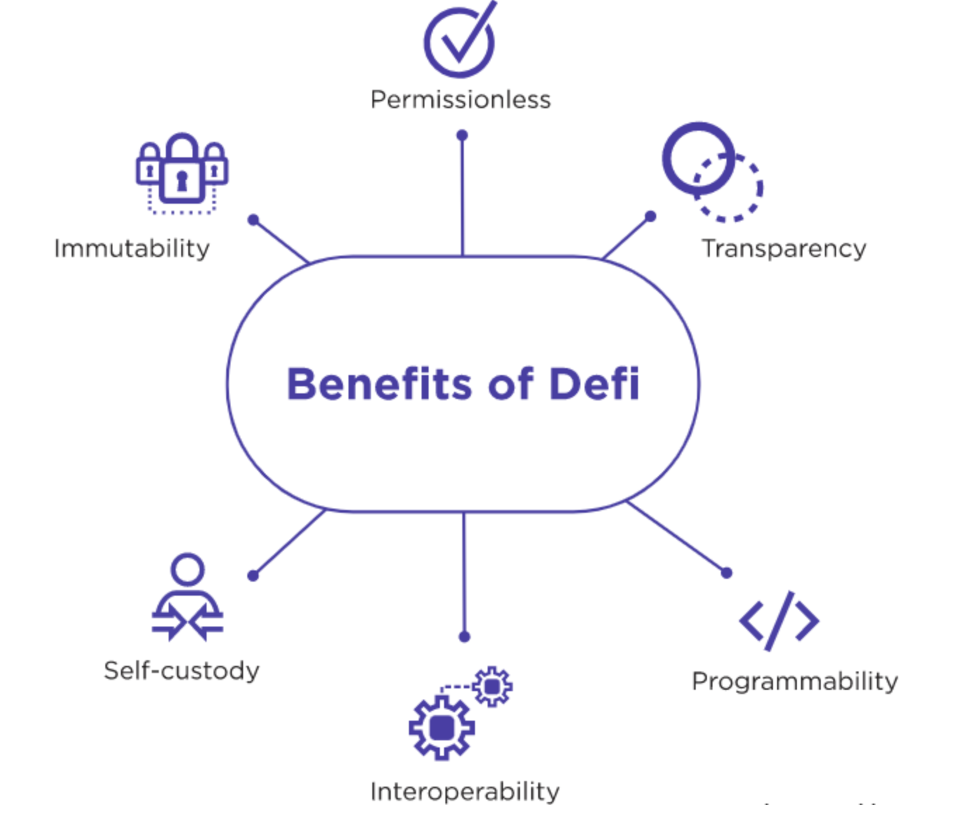 Exploring the 5 Most Impactful Use Cases of Decentralized Finance (DeFi)