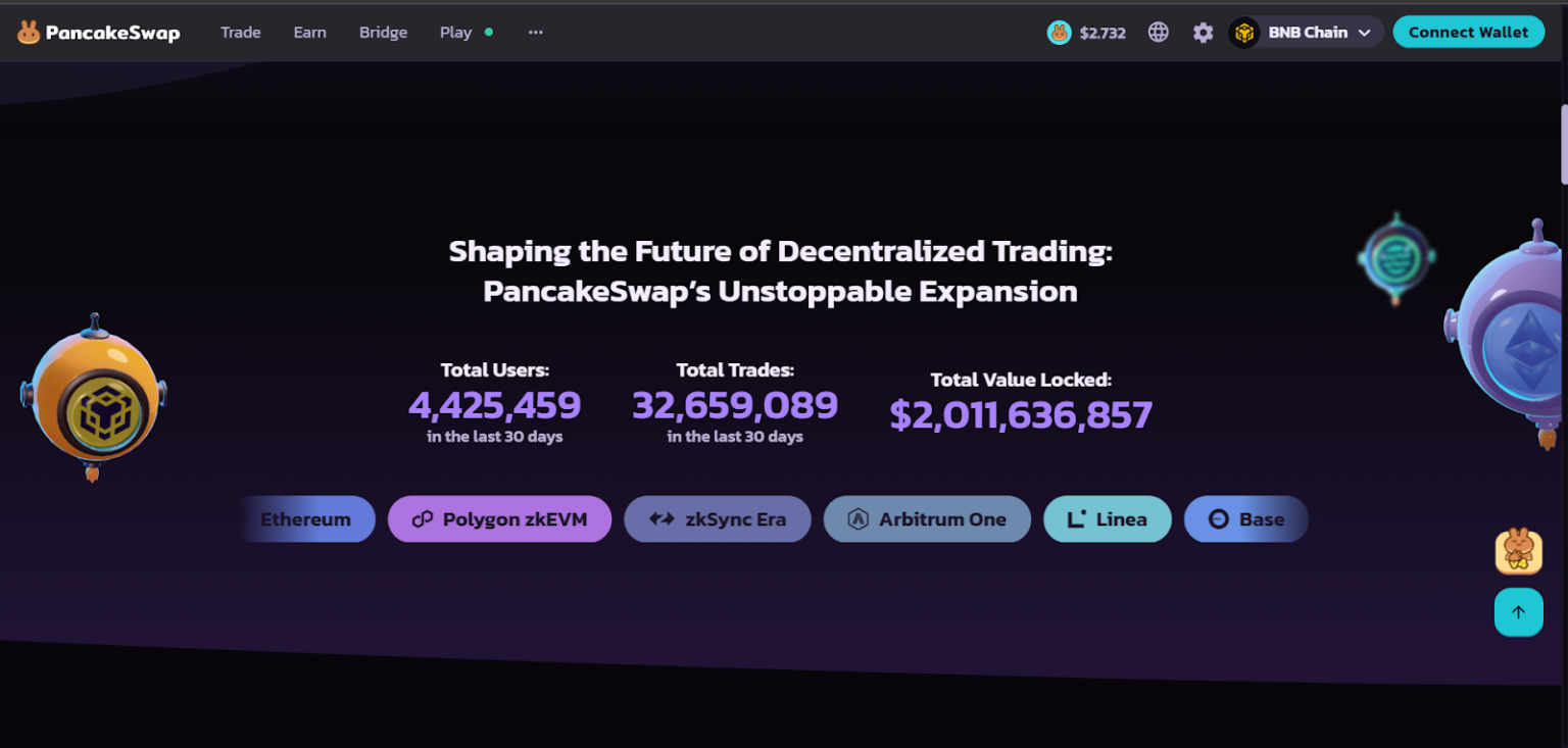 5 Best Decentralized Crypto Exchange - Criptonizando