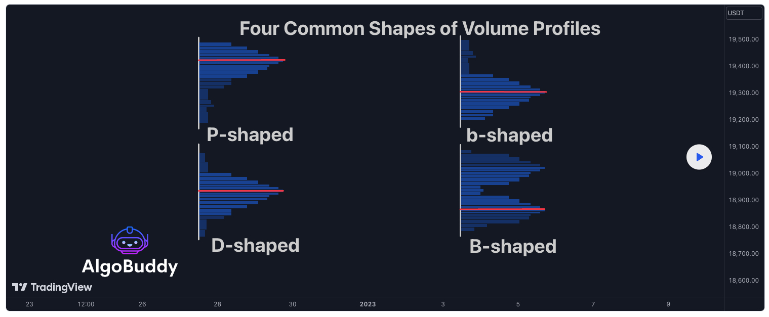 Volume Profile: A Deep Dive into a Key Technical Analysis Tool ...
