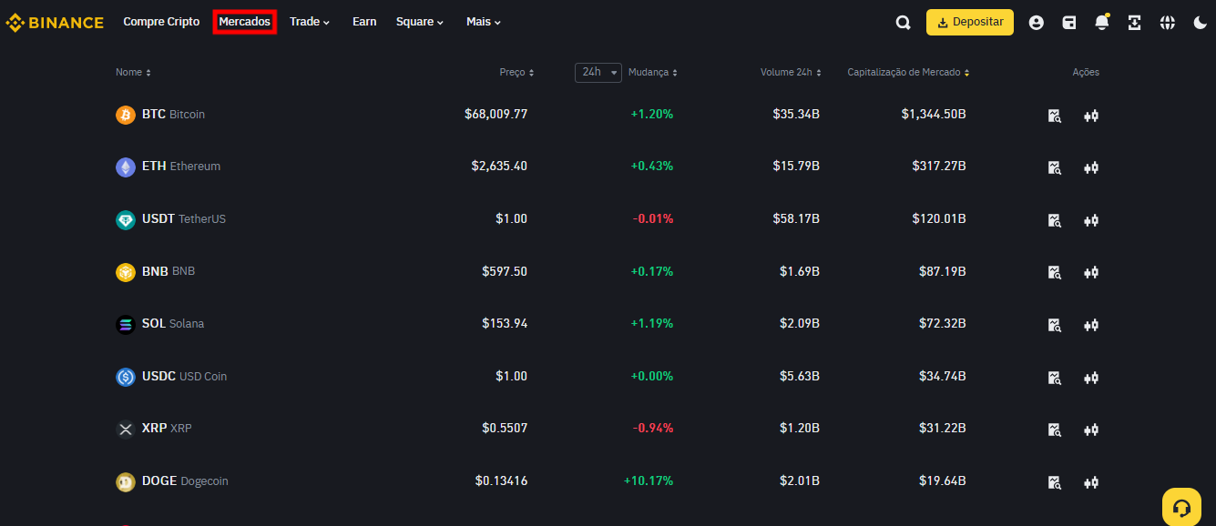 O que é a corretora de criptomoedas Binance? - Criptonizando